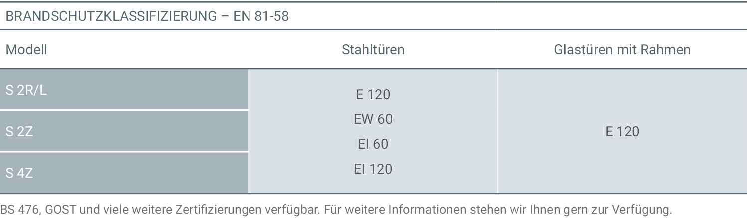 Sematic 2000 B-HR - Schachttüren