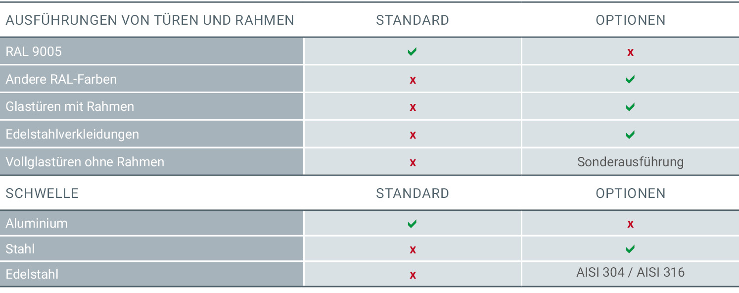 Sematic 2000 B-HR - Schachttüren