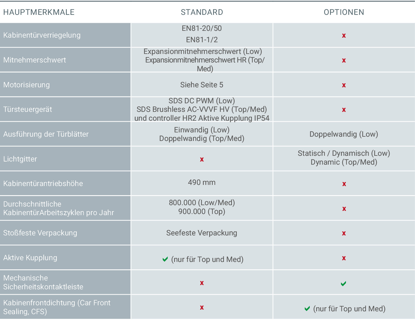 Sematic 2000 B-HR - Kabinentüre