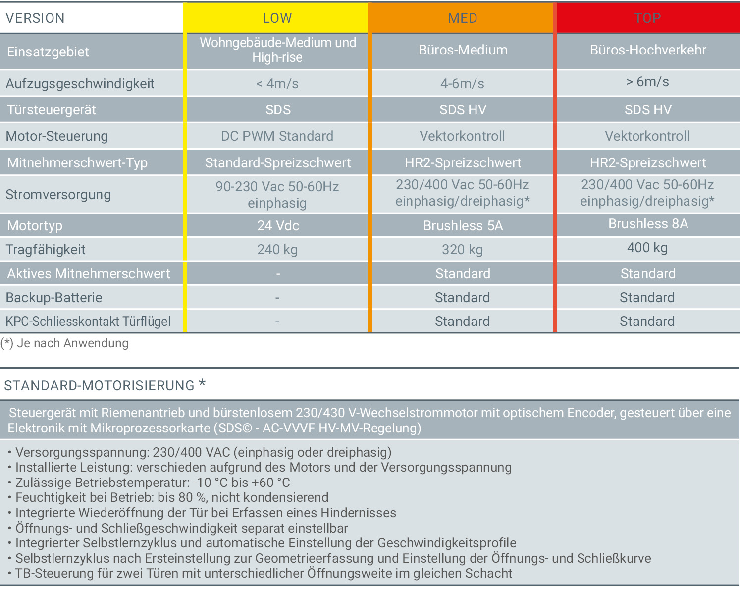 Sematic 2000 B-HR - Kabinentüre