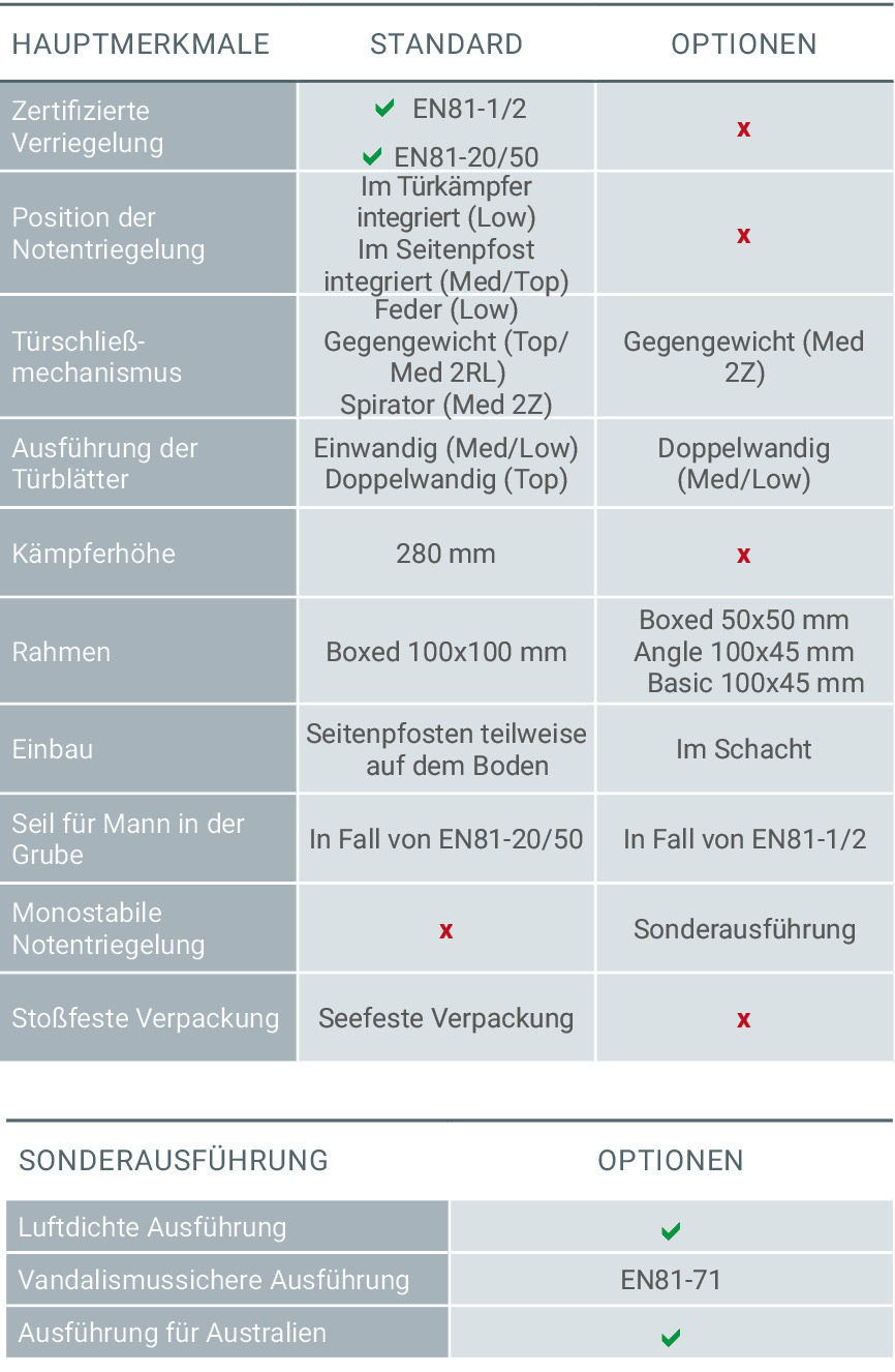 Sematic 2000 B-HR - Schachttüren